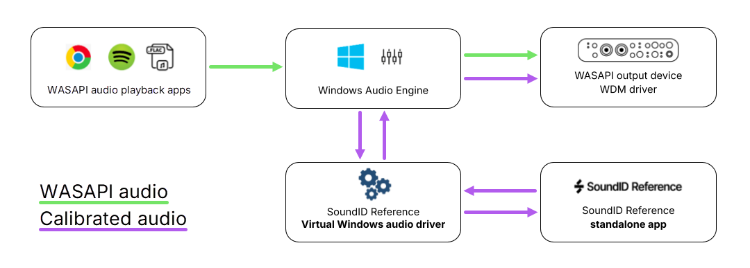 [WIN] Audio driver types in the SoundID Reference standalone app ...